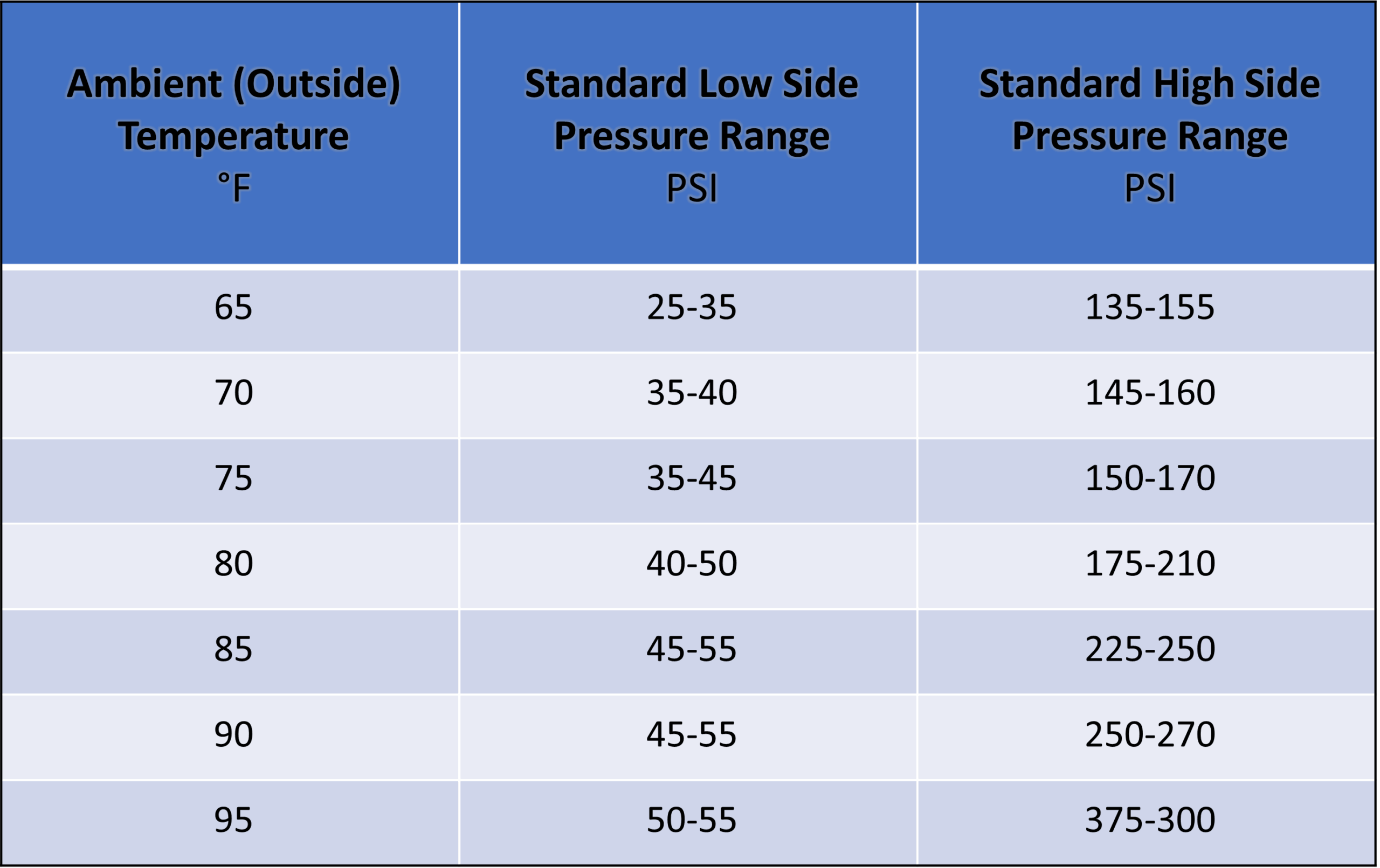 Coolant or Refrigerant: What’s the Difference? | A/C Pro®